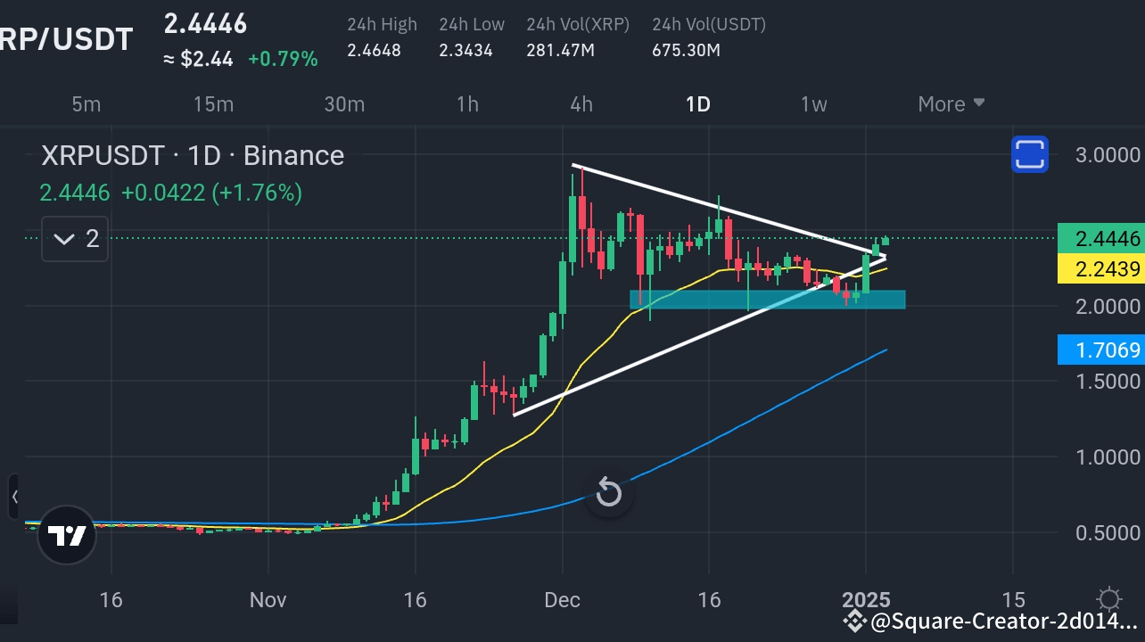XRP COIN ANALYSIS 🔥🔥🔥 ON CURRENT SITUATION 👇👇👇 | COIN ANALYSIS HUB on Binance Square