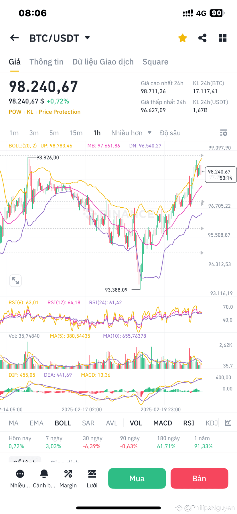 $BTC BTC 1h Candle Analysis 1. Price | PhilipsNguyen on Binance Square
