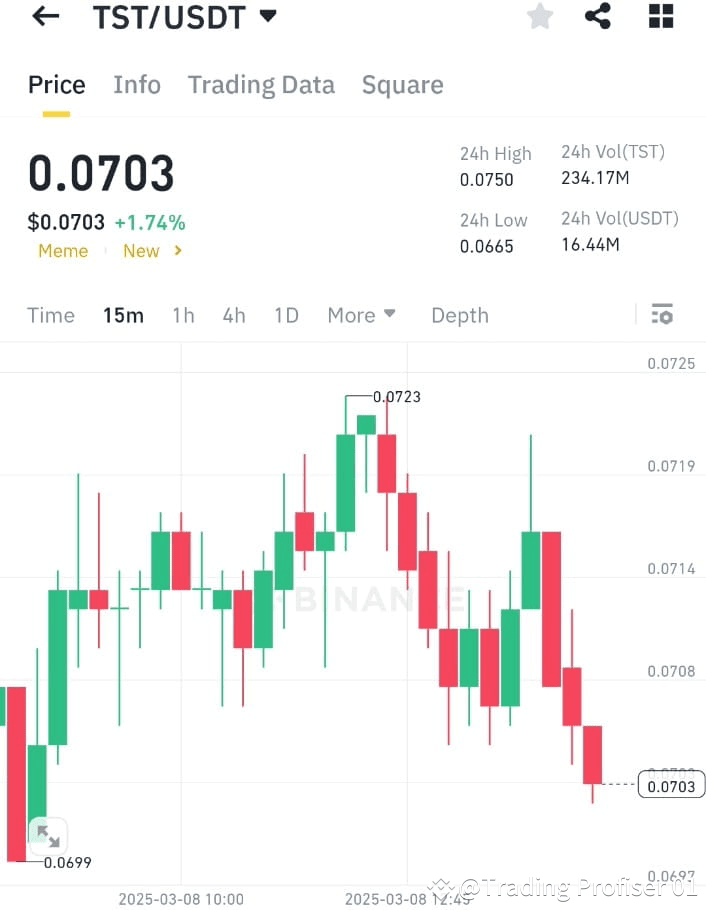 🚀 $TST /USDT – Bullish Momentum Building! 💥 🔹 Price: $ | Trading Profiser 01 on Binance Square