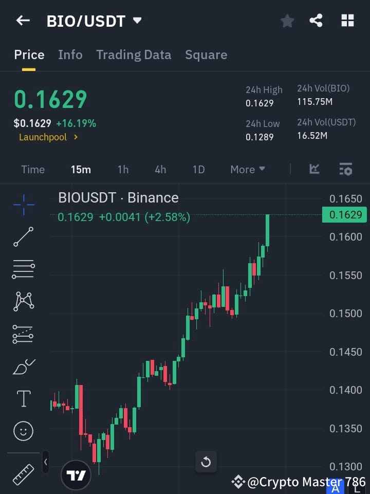 🚀 $BIO /USDT - Strong Uptrend! Will the Momentum Continue? | Crypto Master 786 on Binance Square