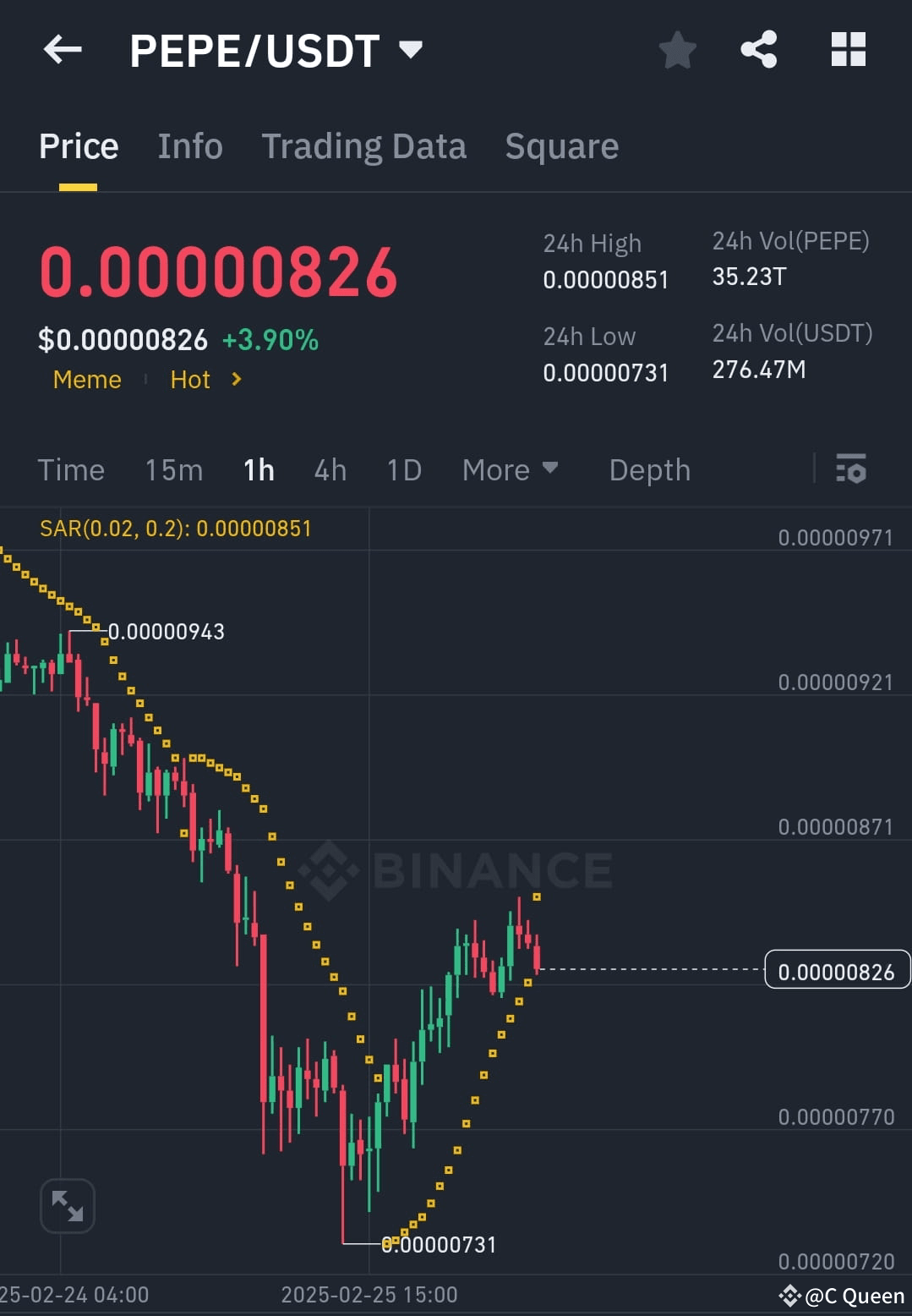$PEPE /USDT – TREND REVERSAL OR FAKEOUT? $PEPE has bounc | C Queen on Binance Square