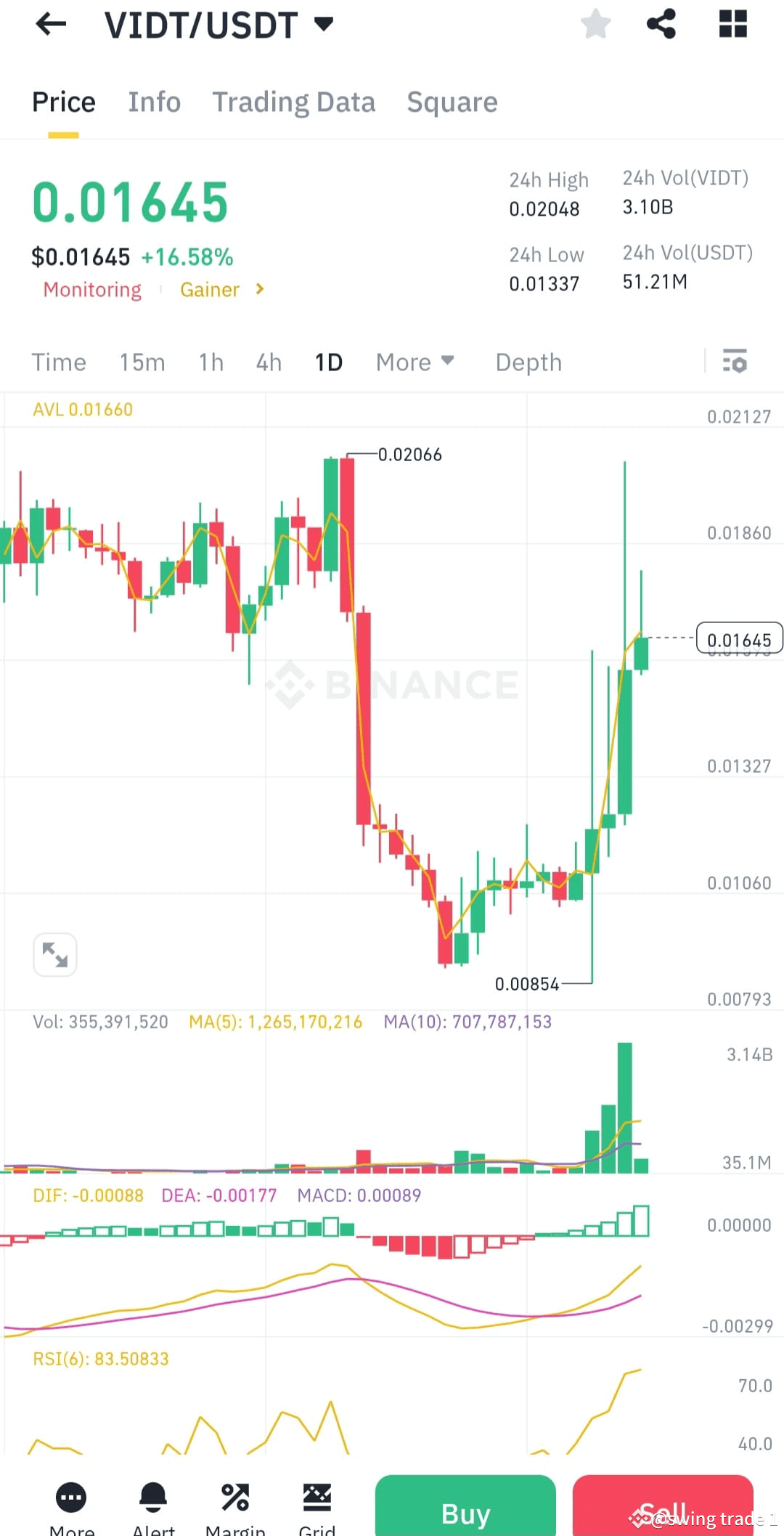 $VIDT /USDT Trade Plan/Analysis and prediction based on the | swing trade 1 on Binance Square