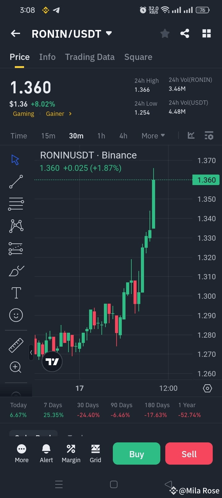 $RONIN /USDT Strong Bullish Momentum Confirm 🔥 💯 Ready t | Mila Rose on Binance Square