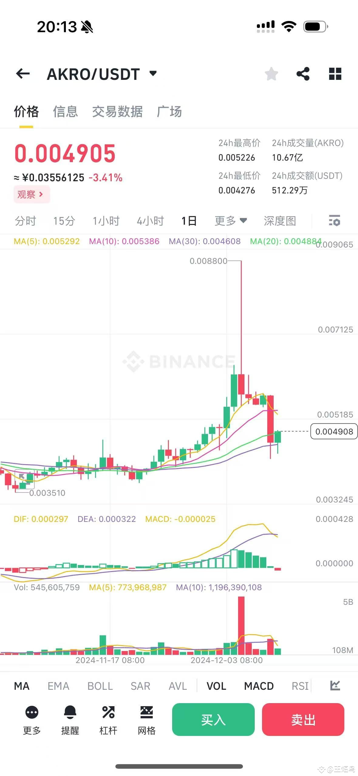 📊 AKRO In-Depth Analysis: Risks and Opportunities Coexist | 王短鸟 on ...