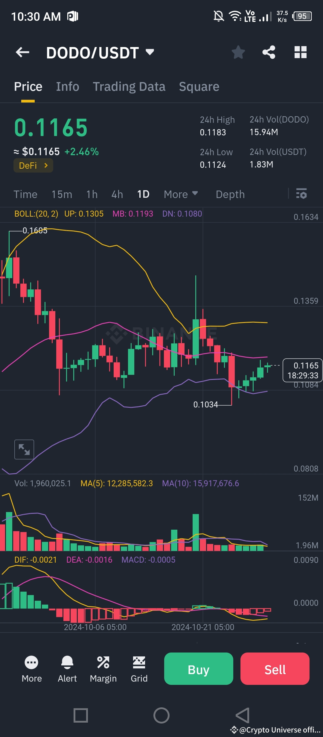 🚀 DODO/USDT Market Update! 📈 | Bullish Momentum or Trend R | Crypto Universe official on Binance ...