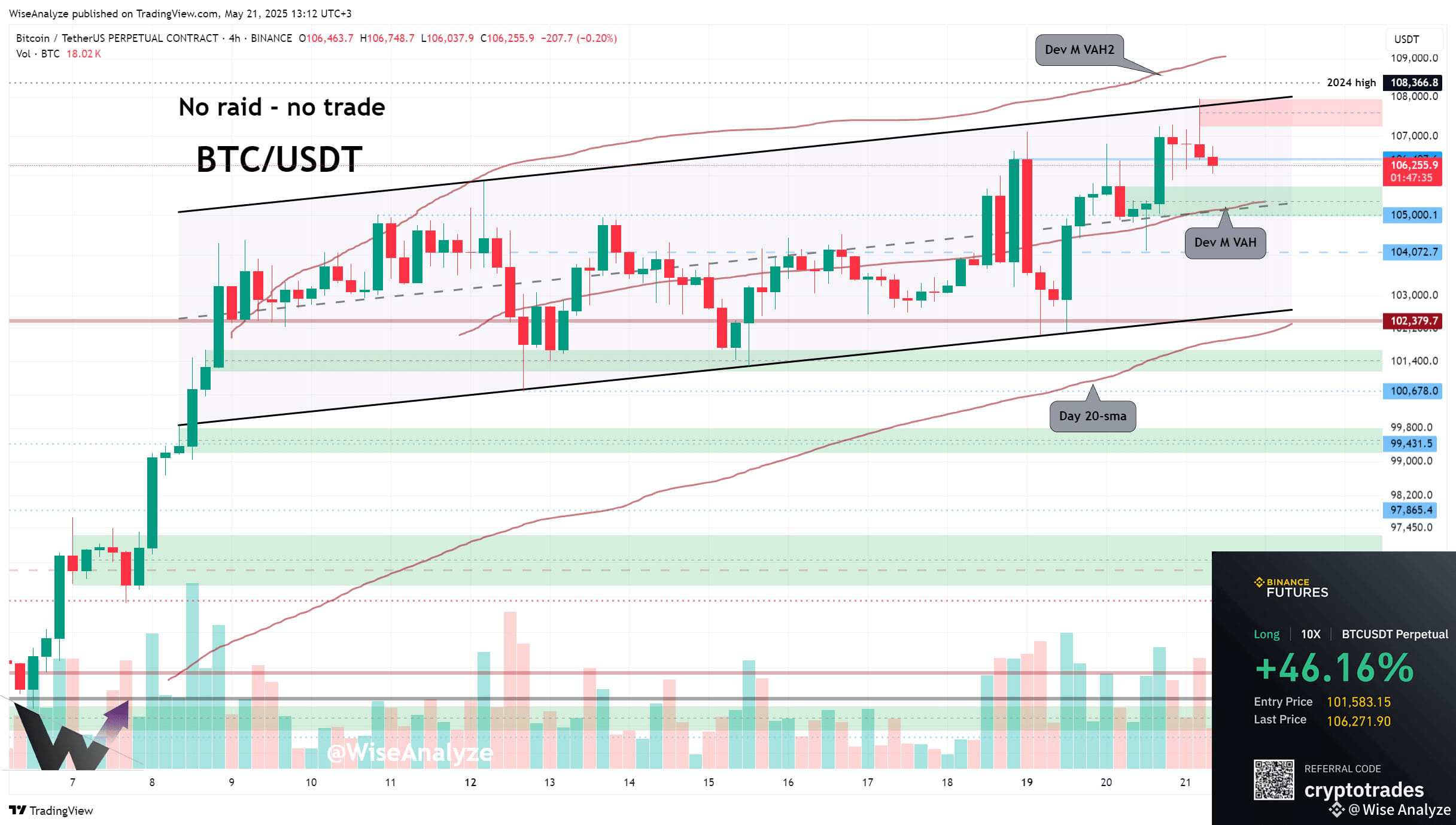 $BTC remains in an uptrend within a rising parallel channel. | Wise ...