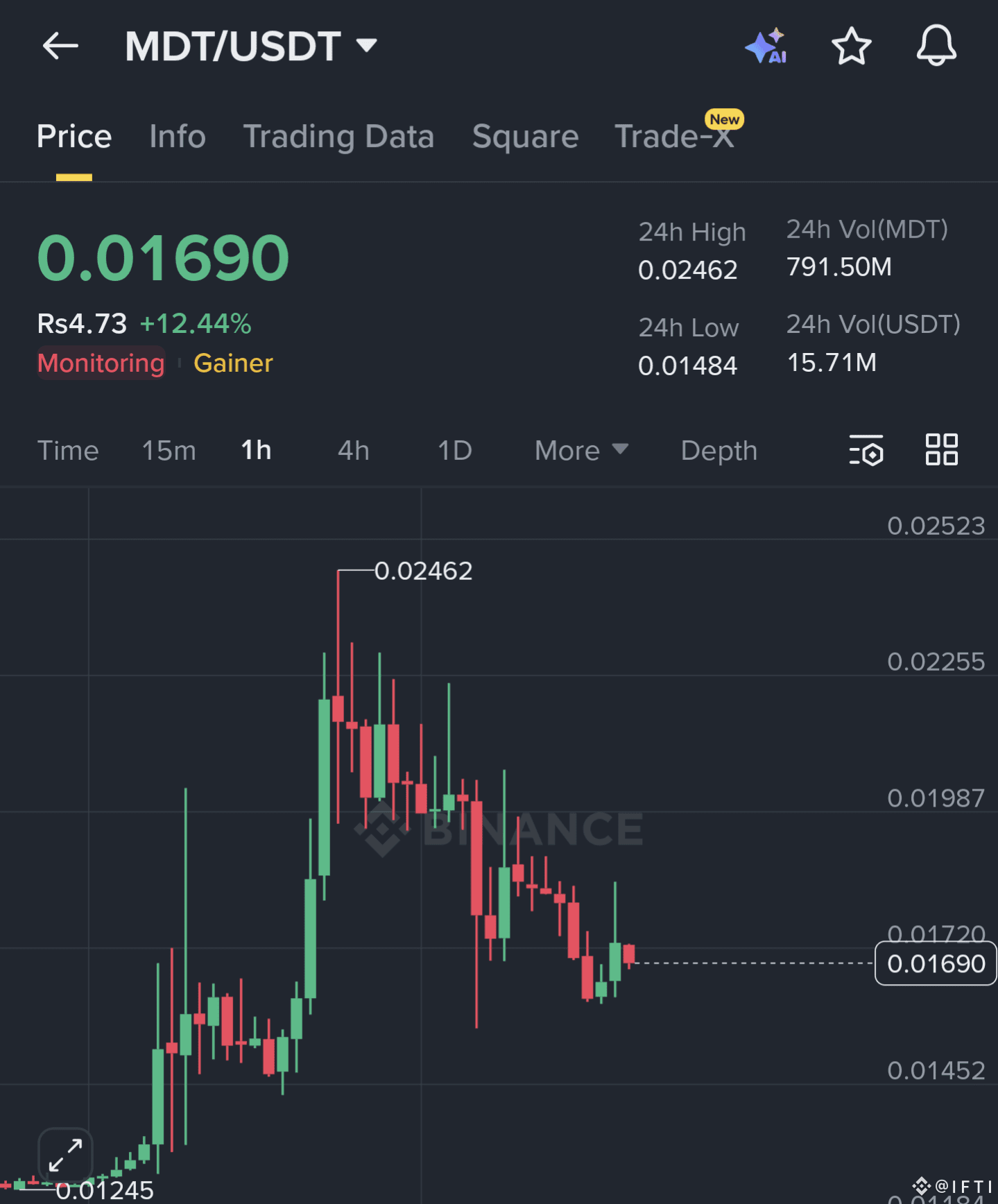 $MDT MDT ha retrocedido después de alcanzar su punto máxim | David Watt ...