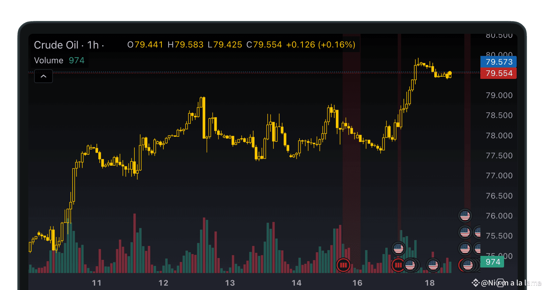 How to Handle Market Volatility Like a Pro 🧘‍♂️📉📈 Crypto | Ni r m a la lama on Binance Square