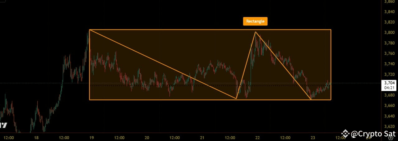 🚨 $BTC Dominance Showing Clear Structure! 🚨 The rectangle | Crypto Sat ...