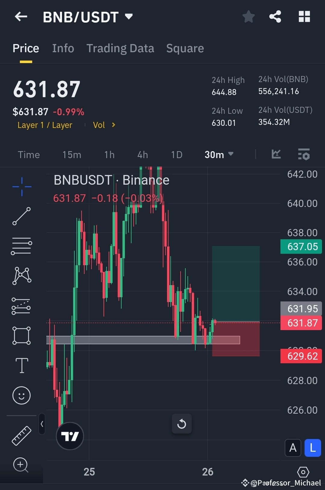 $BNB /USDT BULLISH BOUNCE BACK EXPECTED – BUY THE DIP SETUP! | Professor_Michael on Binance Square