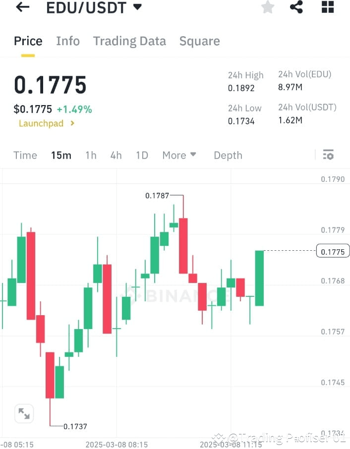 $EDU /USDT – Bullish Momentum Building! 🚀 📊 Momentum An | Trading Profiser 01 on Binance Square