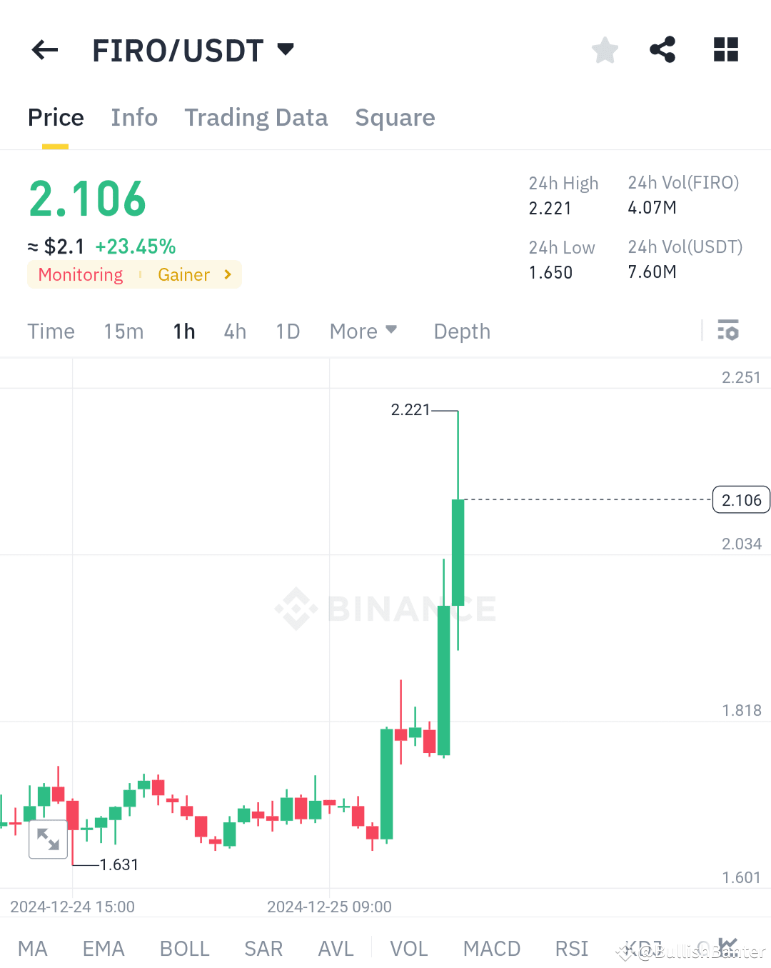 $FIRO Analysis: Bullish Momentum in Play The $FIRO market h ...