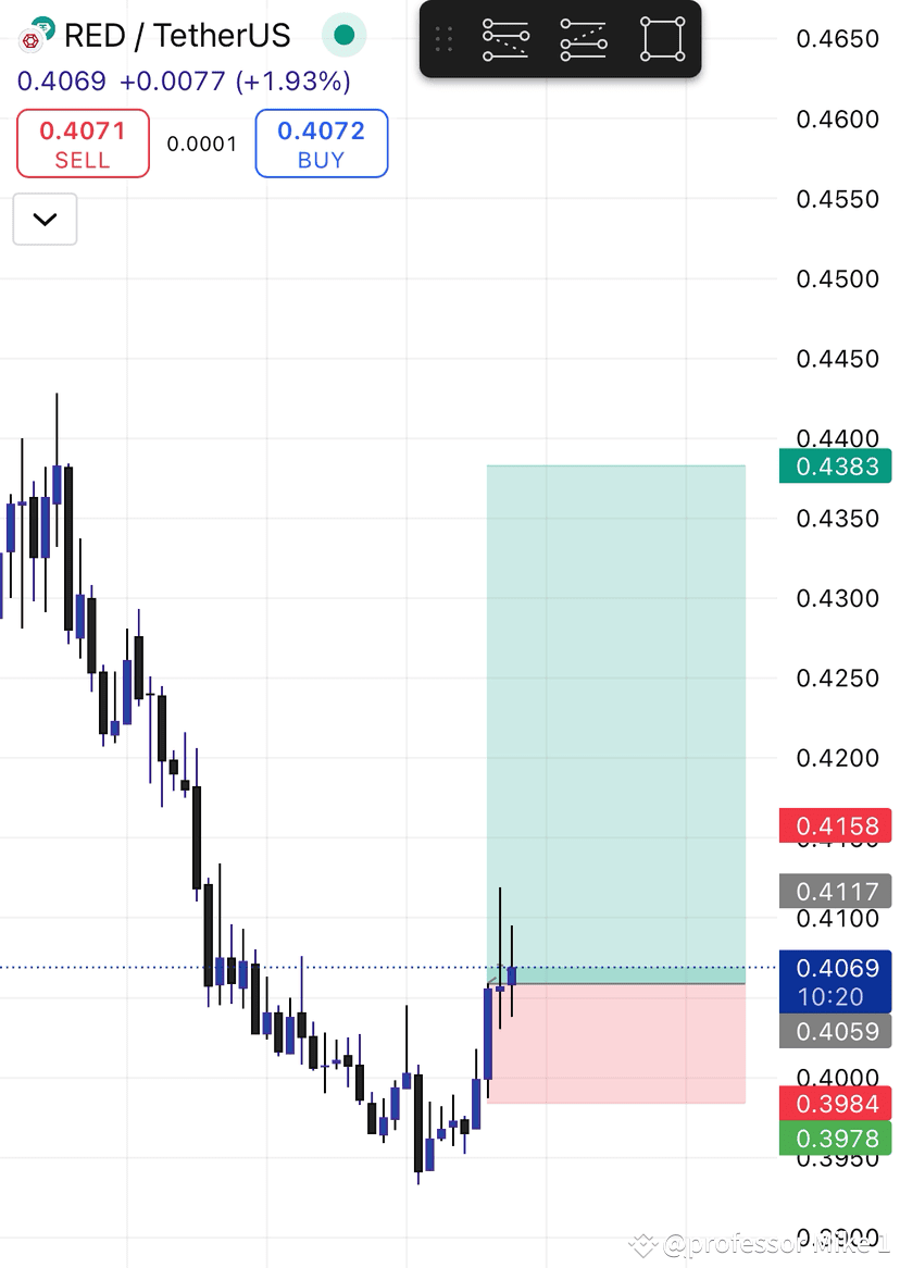 $RED /USDT PERFECT LONG ENTRY – TAKE ENTRY NOW !! 🔥💯 $RED | Professor Mike Official on Binance ...