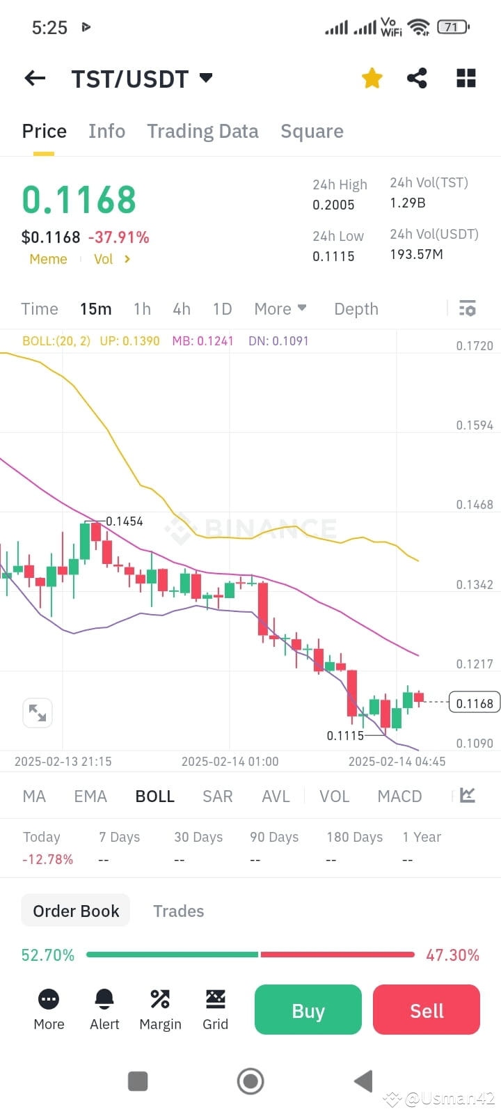 tst is very bad coin my account is totally wash | Usman42 on Binance Square