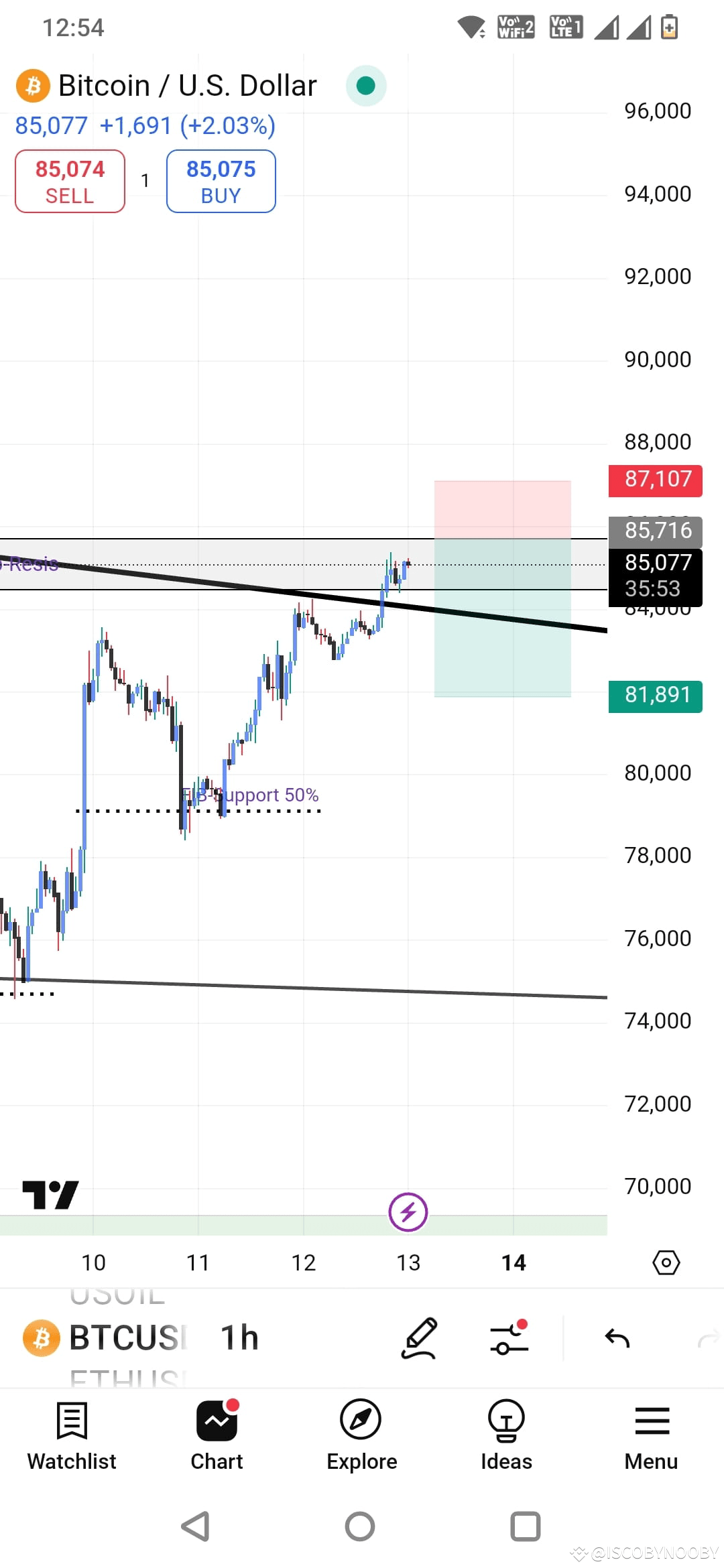 BTC Analysis My Recent Post I Explain BTC Creat SamePattern ...