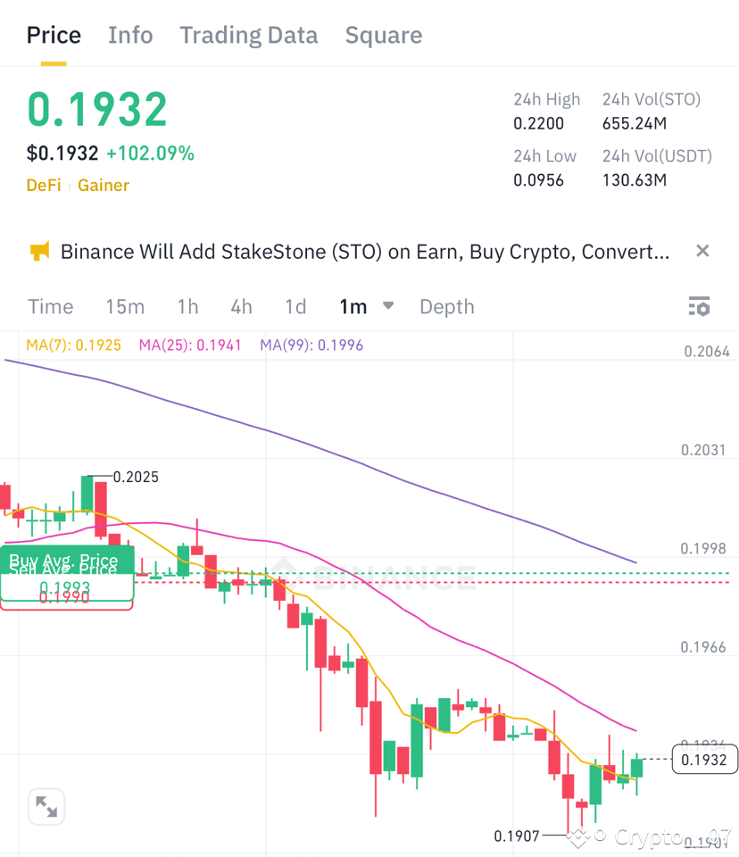 #sto $STO Is going for another pump ? Is time for investm | Crypto__07 ...