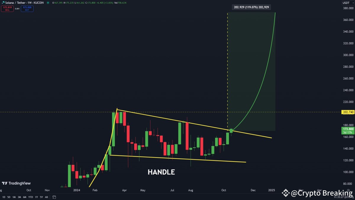 Solana Breakout From Bullish Pattern Could ‘Send SOL To The Moon ...
