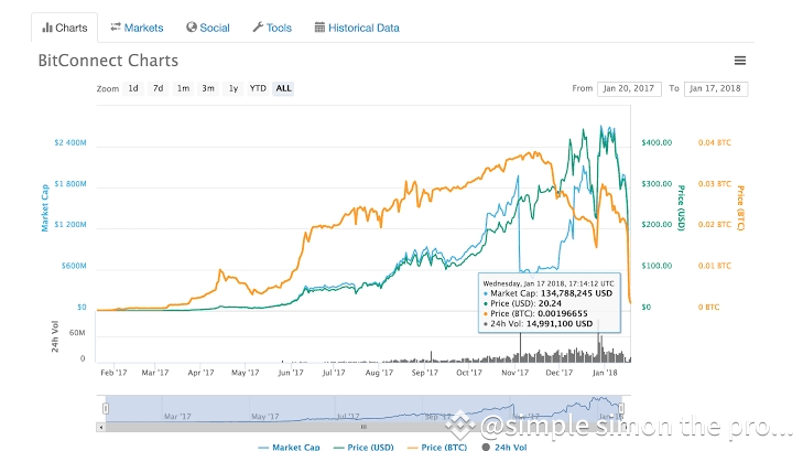 🚨 The Bitconnect (BCC) Scam - January 2018: The Shocking Collapse! 🚨 ...
