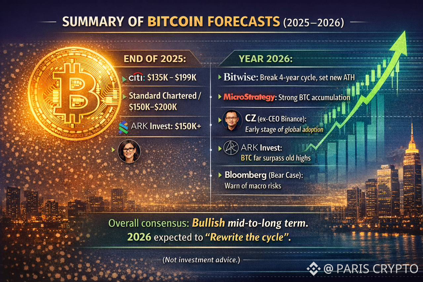 🔥 SUMMARY OF PRICE PREDICTIONS $BTC (2025–2026) — | WANG FAP TRADING on ...
