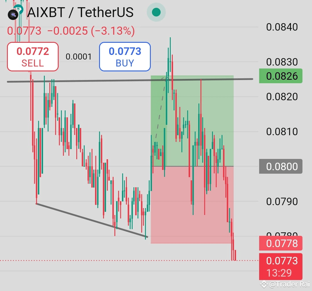 $AIXBT – Pattern Breakout Caught, Then Reversal Crashed! | Trader Rai on Binance Square