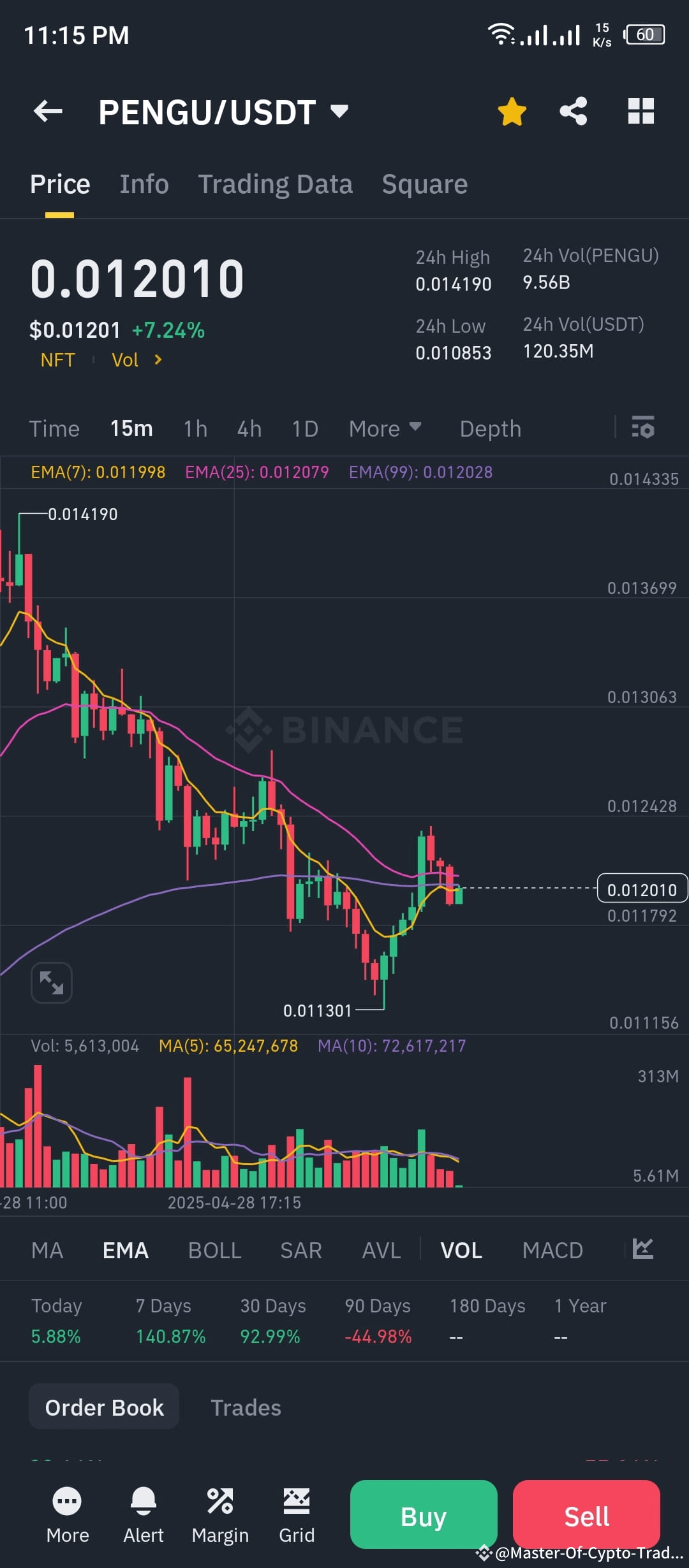 $PENGU first TP Done further use trailing stop . | Master-Of-Cypto ...