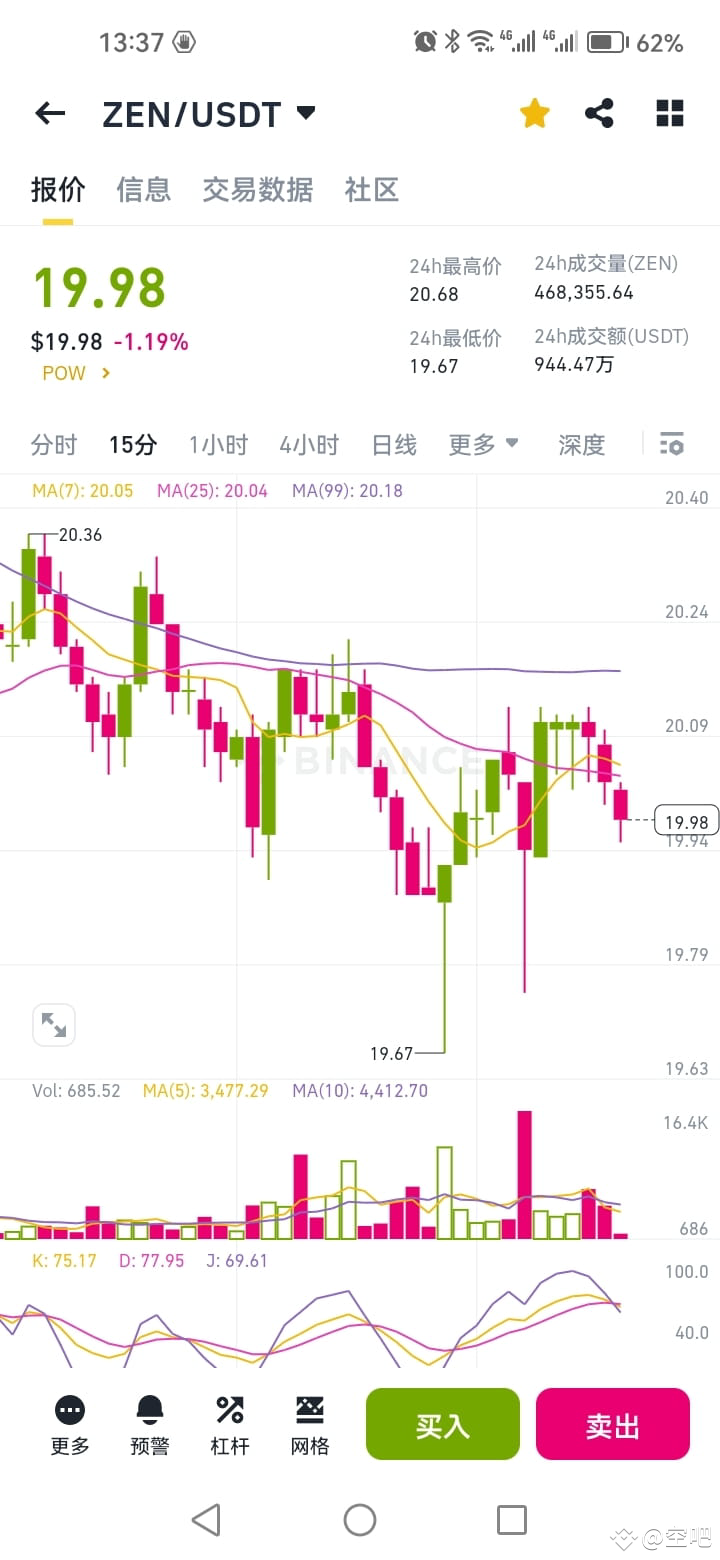 $ZEN only knows how to insert pins, what a stupid coin | 空吧 on Binance ...