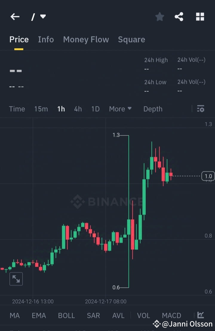 🚀 Big Moves Alert! 🚀 📊 Unknown Pair – 1H Chart Update 📊 | Janni Olsson ...
