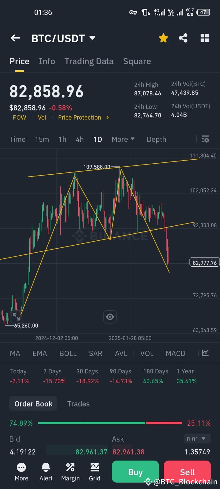 $BTC $BTC $BTC Can provide more information about Bitcoin | BTC ...