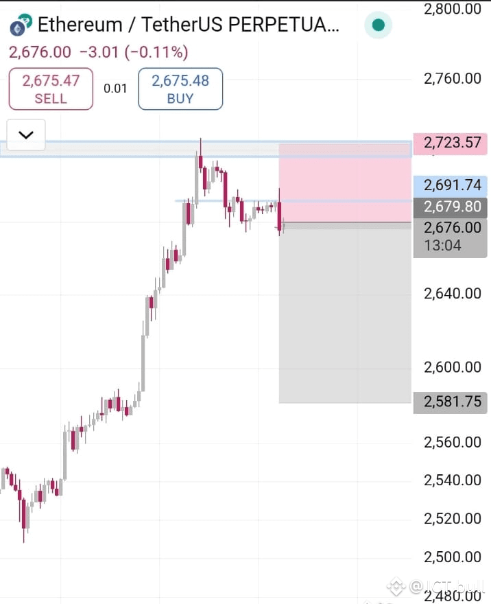 $ETH /USDT SHORT TRADE SIGNAL – BEARISH STRUCTURE BELOW KEY | ICT bull ...