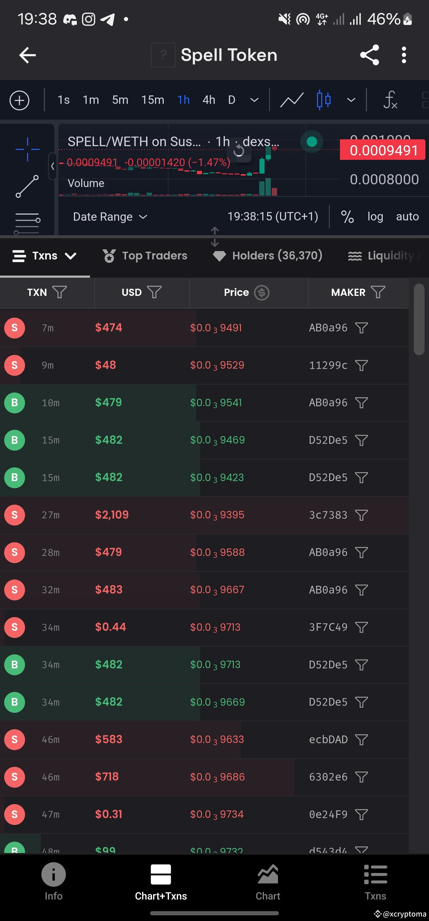 $SPELL alert Scam and free golden advice Be Cautious of Mar | xcryptoma ...