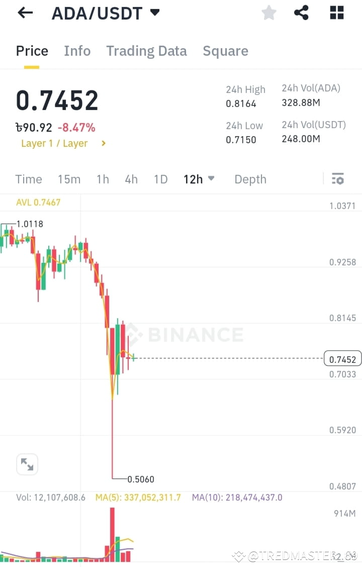 $ADA 🚀 🚨 TIME TO BUY ADA NOW! 🚨 🚀 🔥 The Market is Pull | TREDMASTER_69 ...