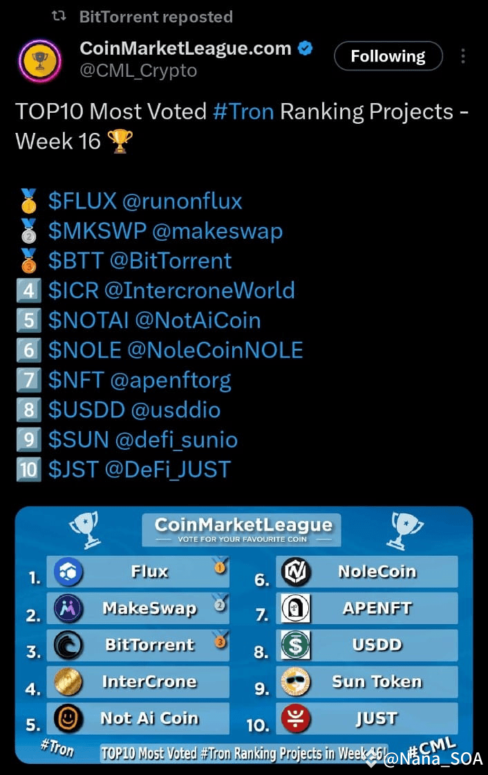 TOP10 Most Voted #Tron Ranking Projects - Week 16 🏆 🥇 $FL | Nana_SOA on Binance Square