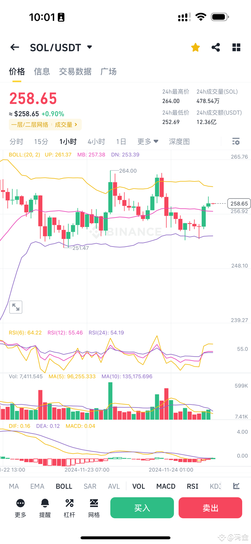 $DOGE DOGE Precision Strike——— After we added positions aro | 码金 on ...