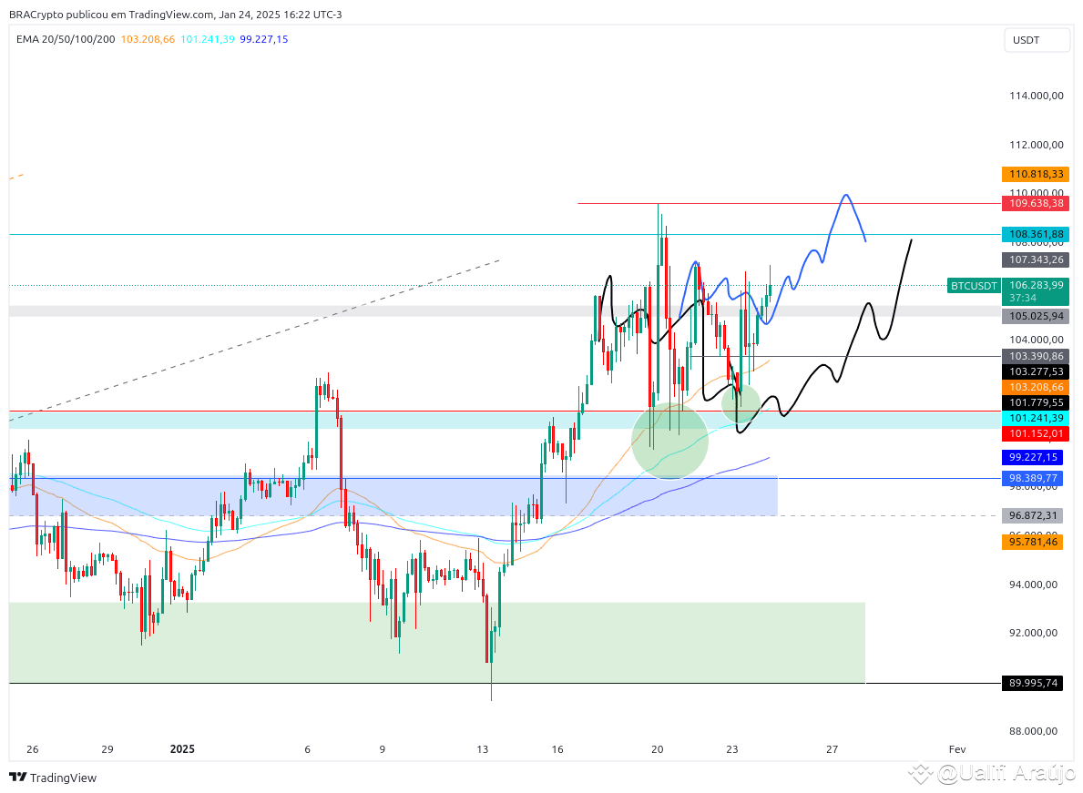Analysis $BTC 01/24/2025 #BTC, it looks different this time | Ualifi ...