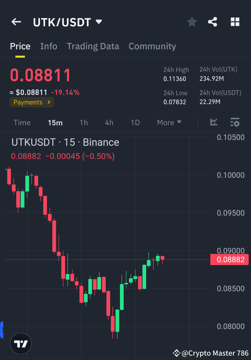 $UTK 📊 UTK/USDT Technical Analysis 🚀 Current Price: $0.0 | Crypto Master 786 on Binance Square