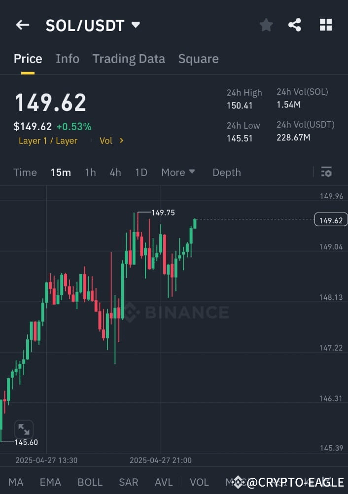 $SOL /USDT Trade Setup (Sentiment: Neutral to Slightly Bulli | CRYPTO-EAGLE on Binance Square
