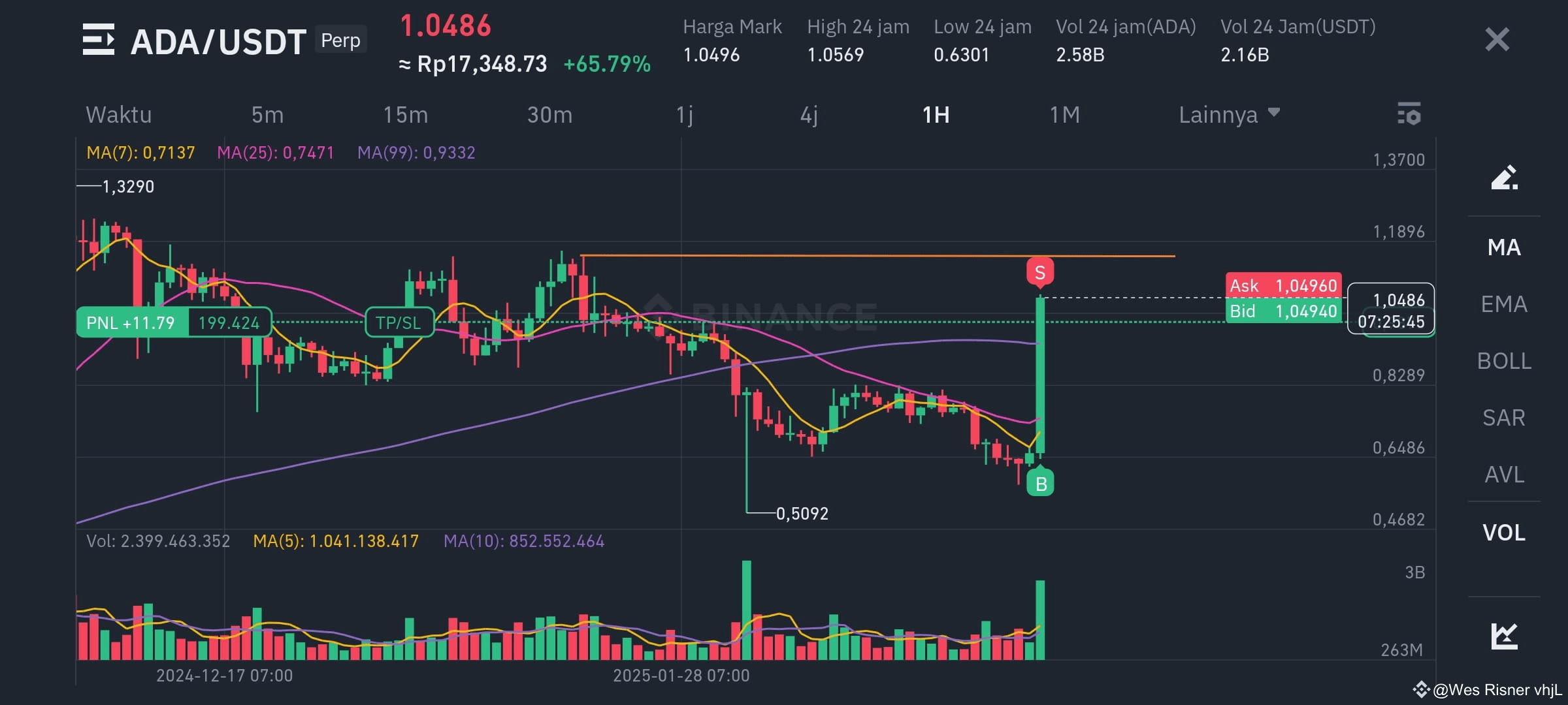 $ADA yuu can yyuu | Wes Risner vhjL on Binance Square