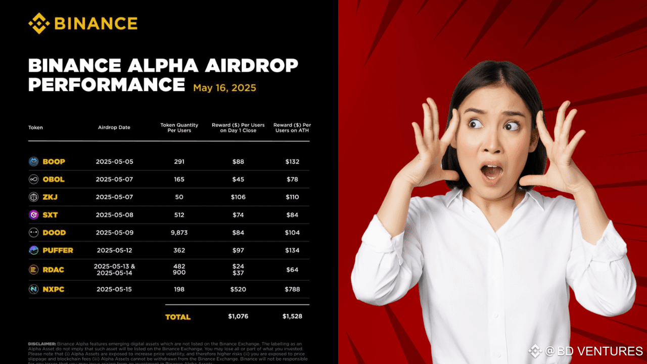 Binance Alpha – Opportunity to hunt for early Airdrops & TGE, huge rewards! | BD VENTURES on ...