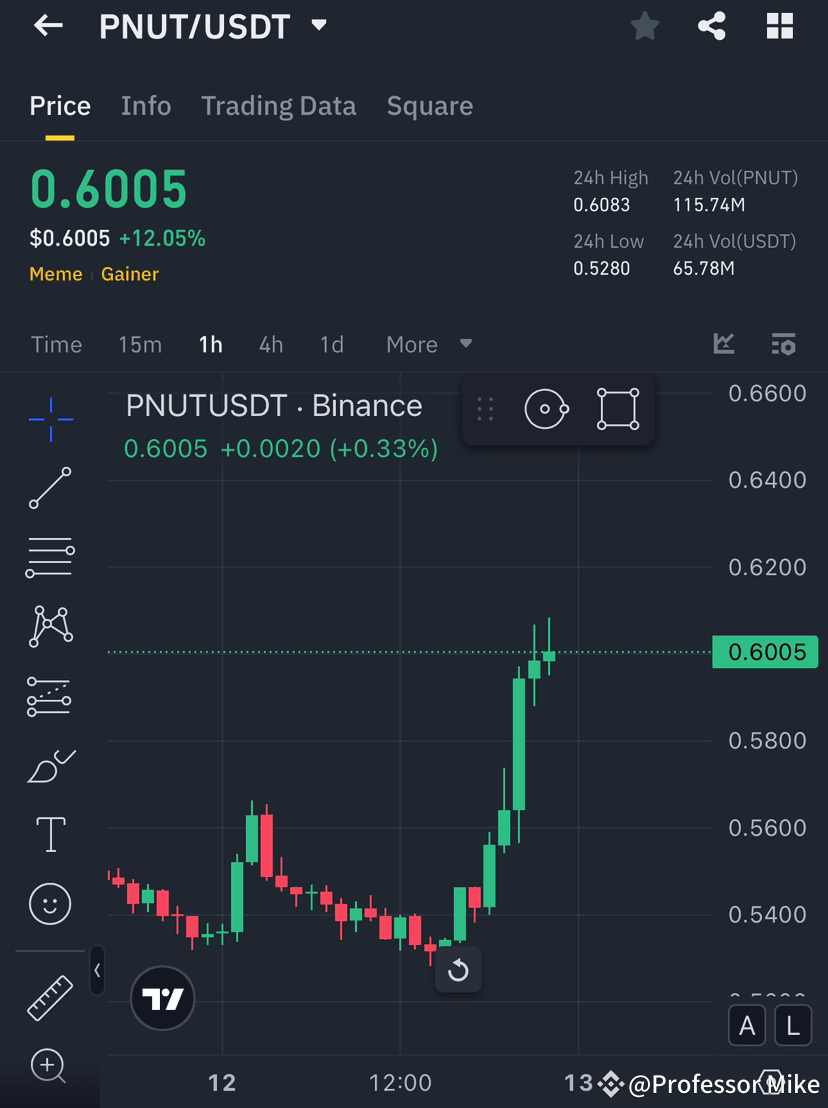 $PNUT /USDT Bull Run Again Alert – Time to Ride the Momentum | Professor Mike on Binance Square