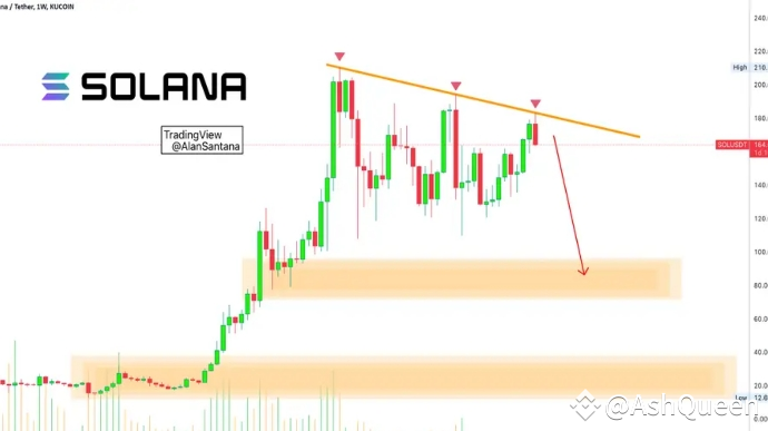 🚨 Solana Weekly Breakdown: Crash Signals Amplified! 🚨 | AshQueen on Binance Square