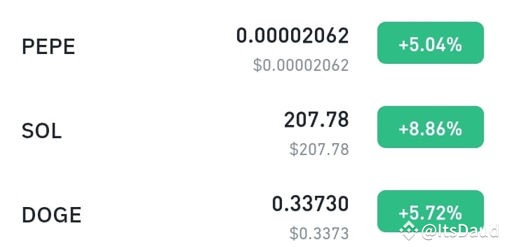 have you invested in $DOGE coin? | ItsDaud on Binance Square