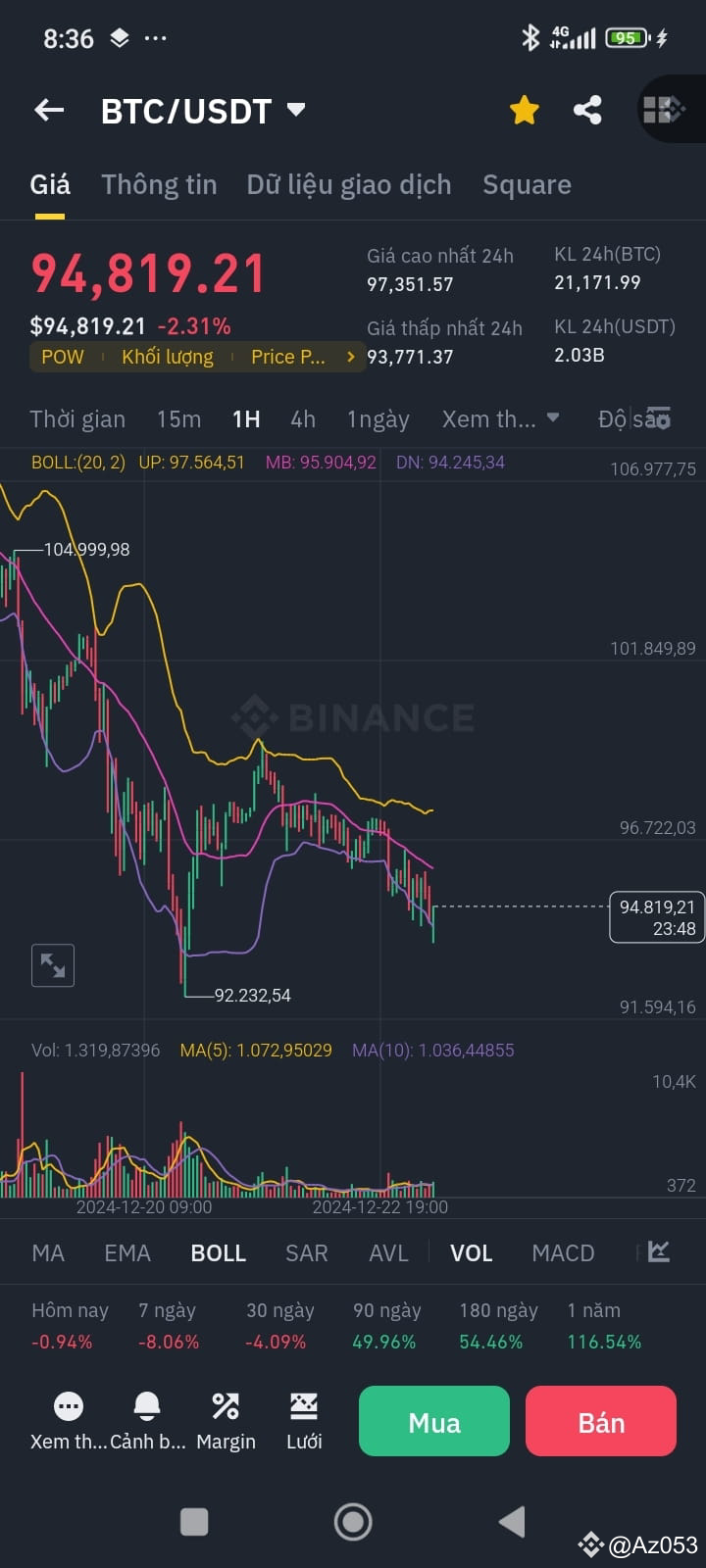 $BTC MM always knows how to make us scared. remember greed | Az053 on ...