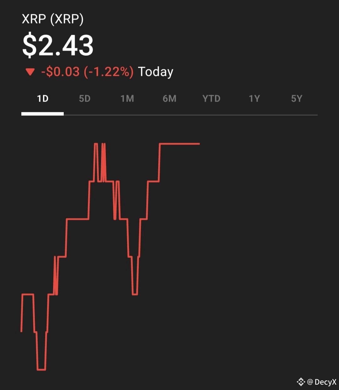 Is 10,000 $XRP Enough to Retire? It depends on your goals. | DecyX on ...