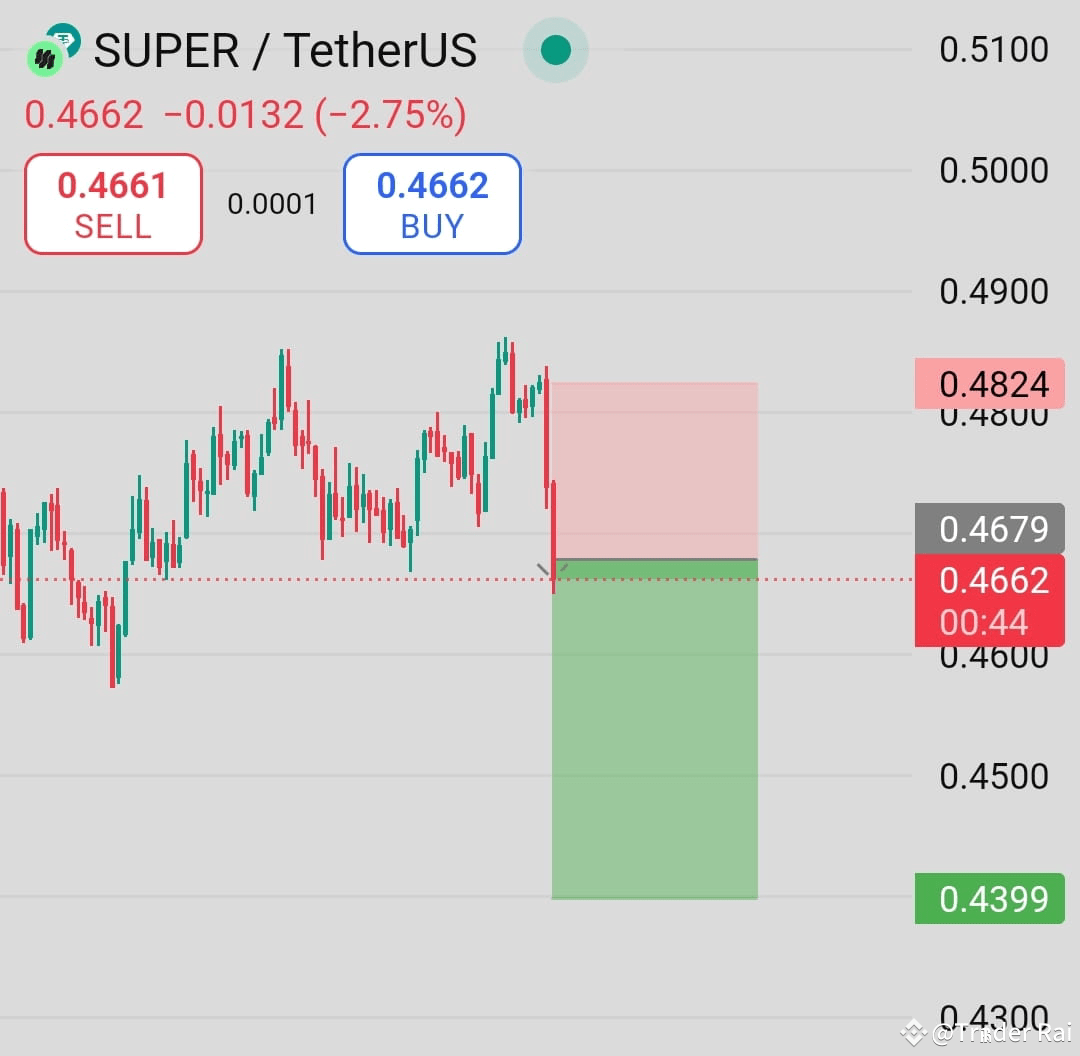 $SUPER – Bearish Breakdown in Action! Sharp rejection fr | Trader Rai on Binance Square
