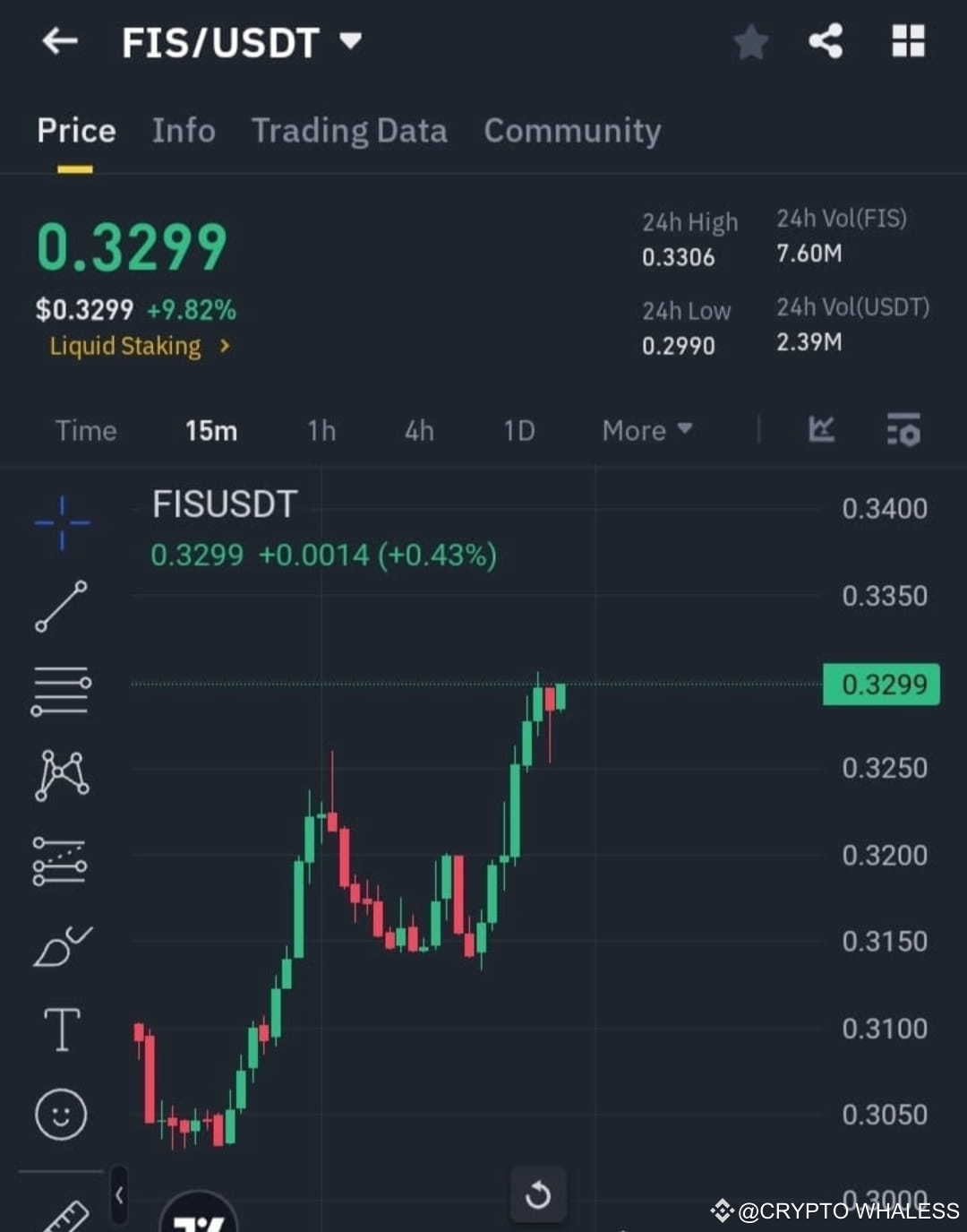 $FIS /USDT Bullish signal!🔥💯 Current price: $0.3299 Key le | CRYPTO WHALESS on Binance Square
