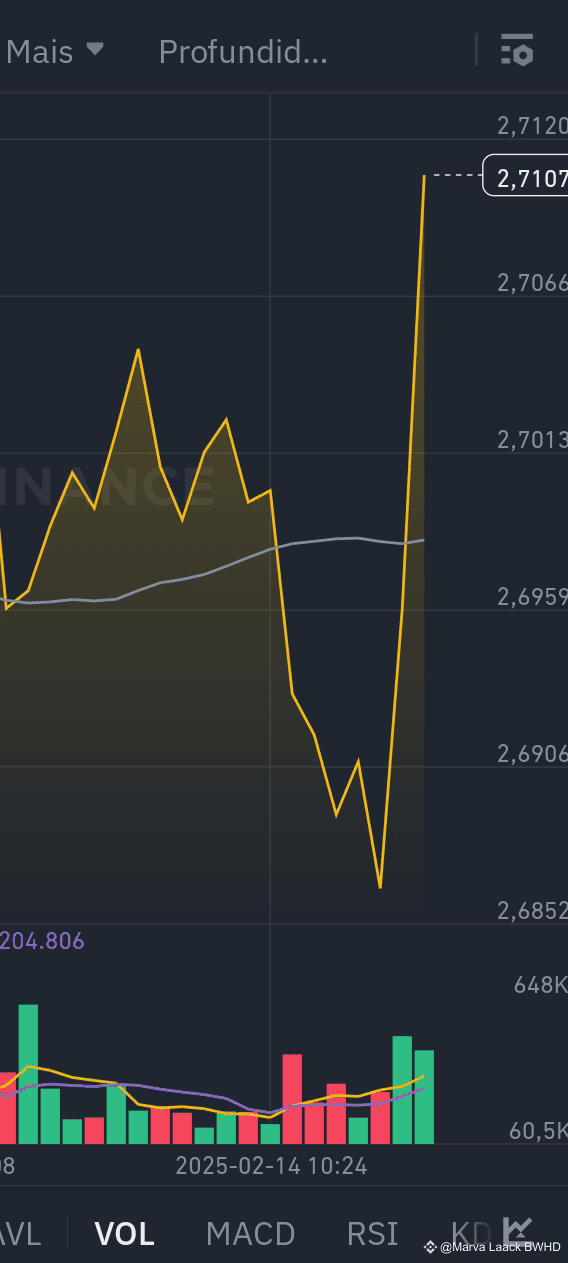 Congratulations to those who bought xpr at the low 😂🔥 I'm | Marva Laack ...