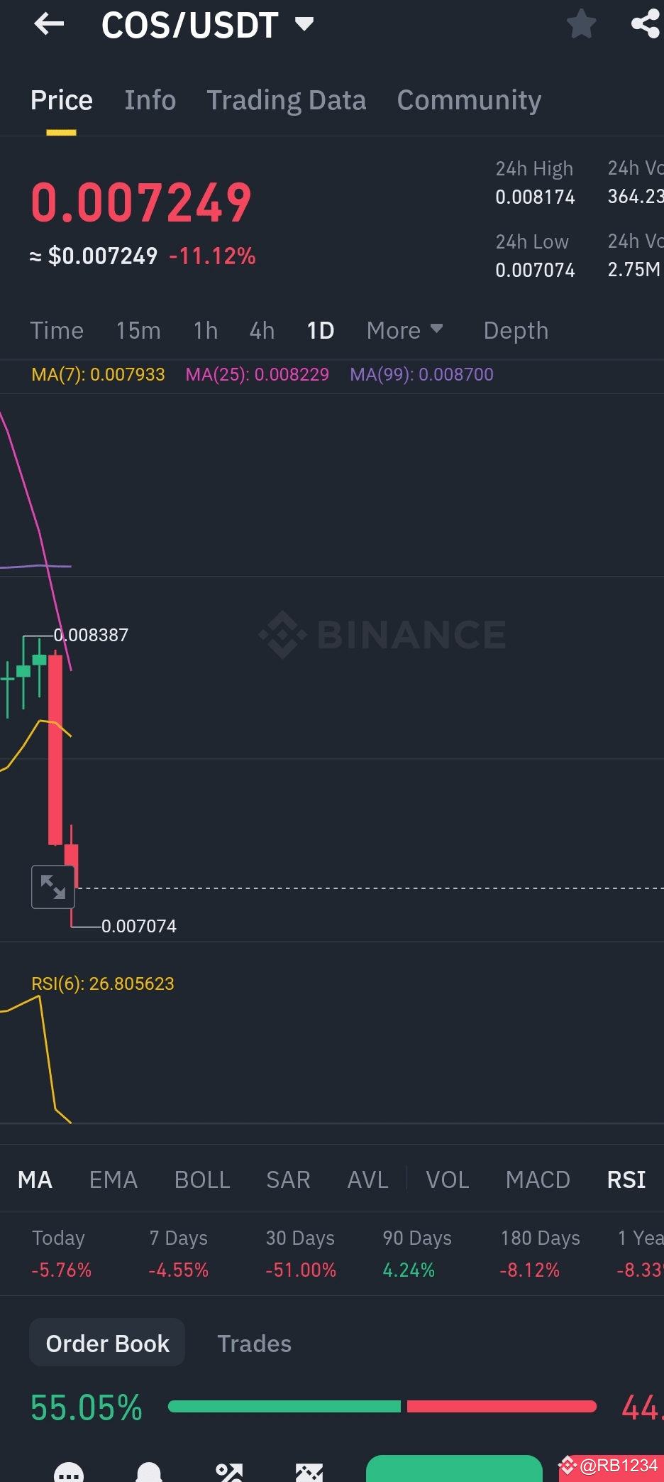 Go LONG In $COS Coin For A Strong Upside Momentum $COS will | RB1234 on ...