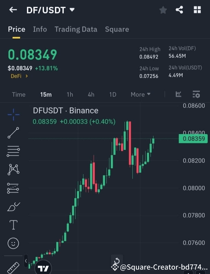 🚀 $DF /USDT Breakout? Key Levels & Targets You Need to Watc | Square-Creator-bd774793f on ...