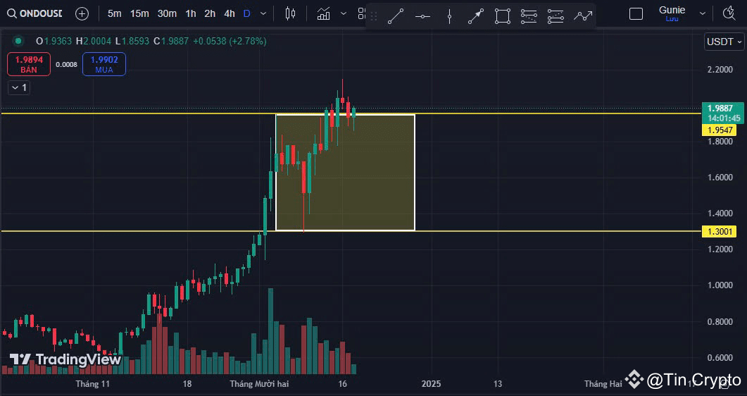 How to Compare Strong and Weak Coins! To determine whether | Tin Crypto on Binance Square