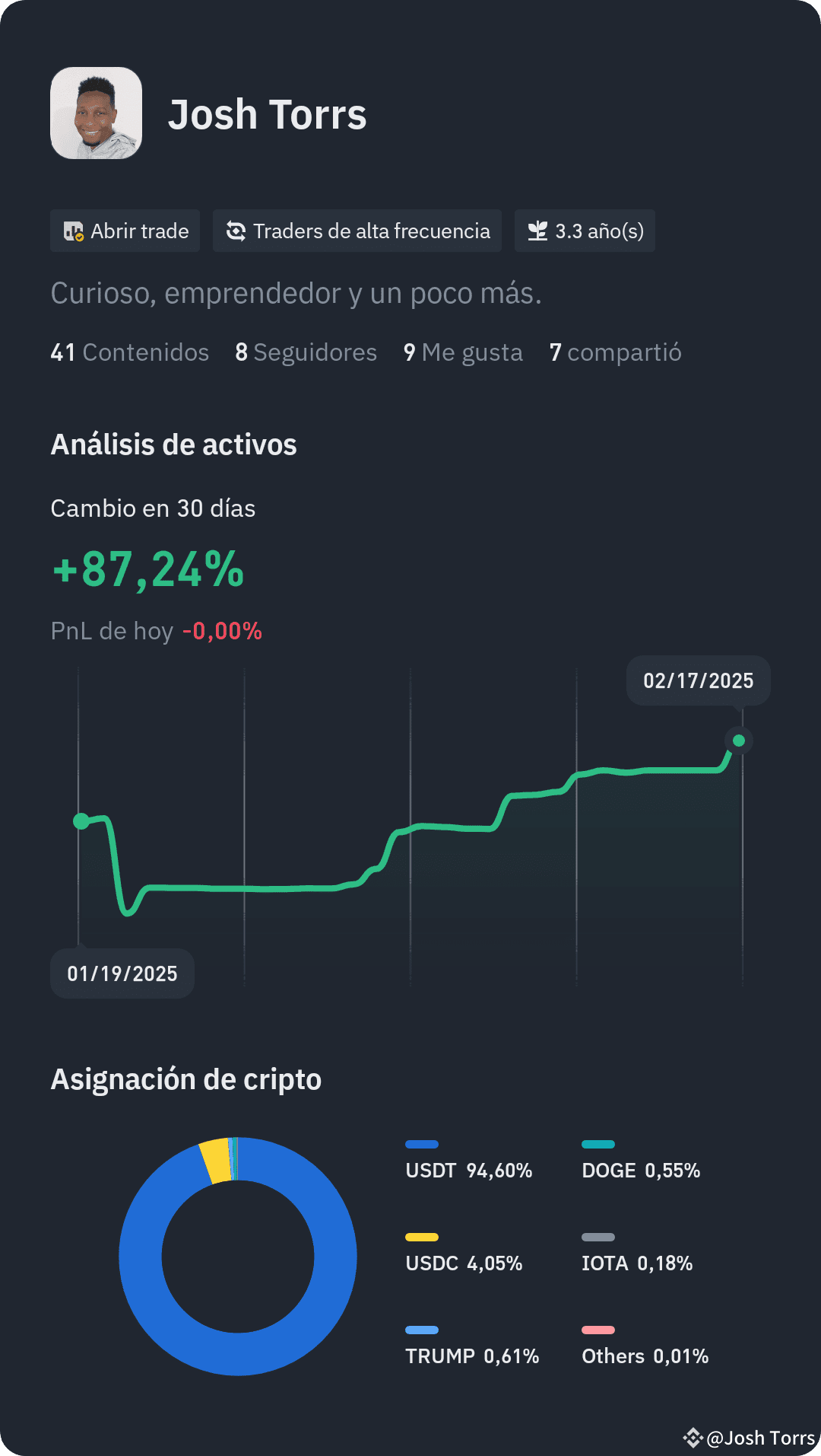 This is my temporary portfolio until Bitcoin, Ethereum, Sola | Josh ...